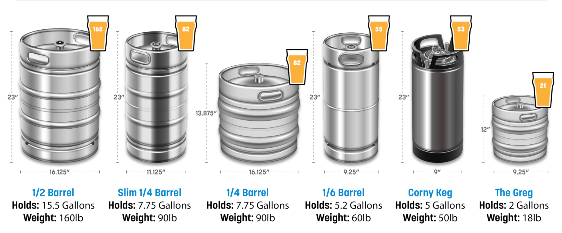 Keg Deposit – Bottle 'N Brew